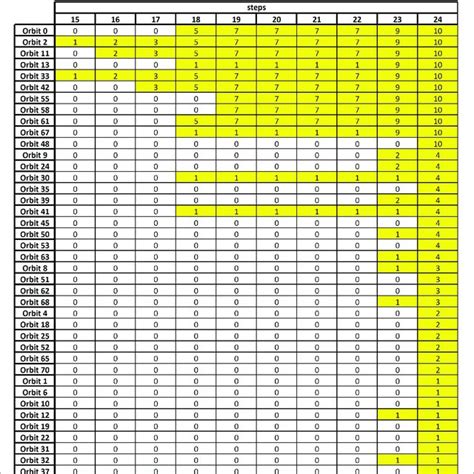 output table of the algorithm of section frequency table and node