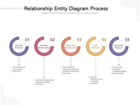 Relationship Entity Diagram Process Presentation Graphics Presentation PowerPoint Example