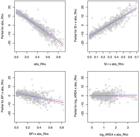 Hess A Mixed Distribution Approach For Low Flow Frequency Analysis Part 2 Comparative