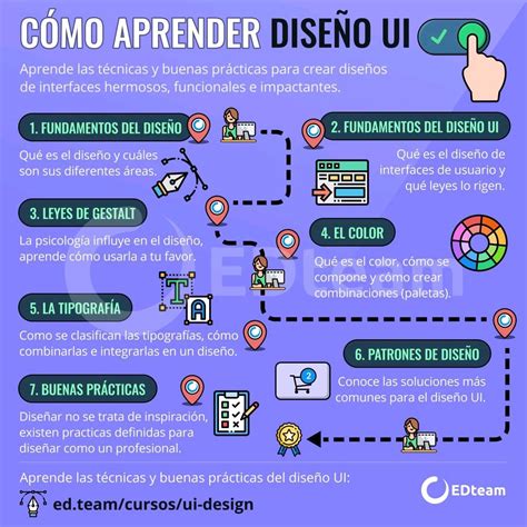 Pin De Jime Ugalde Flores En Computer Programming Tecnologias De La