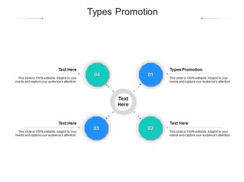 Types Promotion Ppt Powerpoint Presentation Infographics File Formats