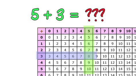 Sum Math