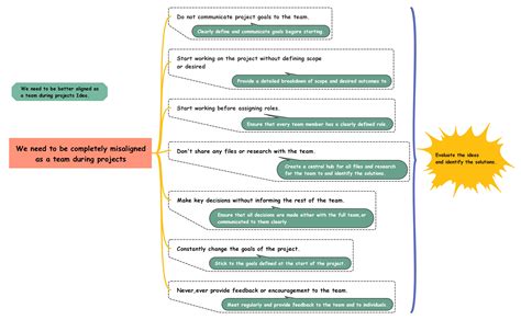 Reversed Brainstorming Flipping For Better Problem Solving Edrawmind