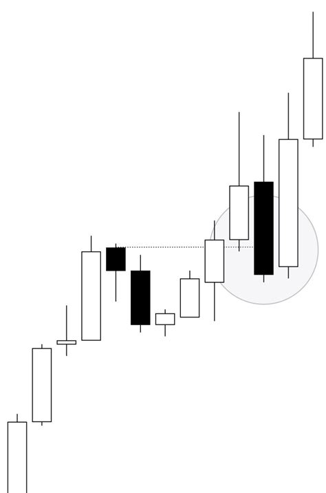 Order Blocks Breaker Blocks And Mitigation Blocks The Ict Trader