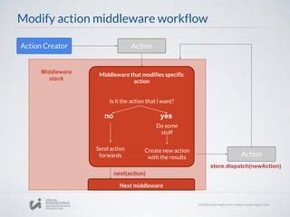 Workshop ReactJS Redux Advanced PDF