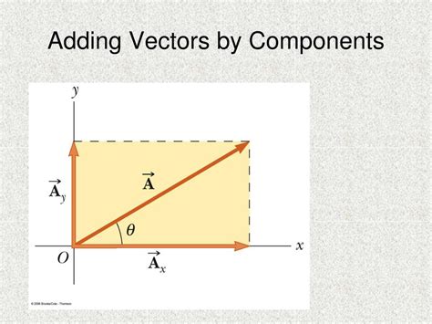 PPT Physics Intro Kinematics PowerPoint Presentation Free Download ID 1889934