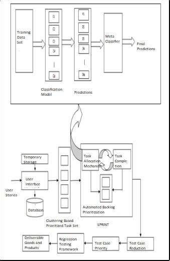 steps of supervised machine learning download scientific diagram