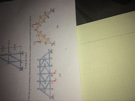Solved For The Given Loading Determine The Zero Force Me