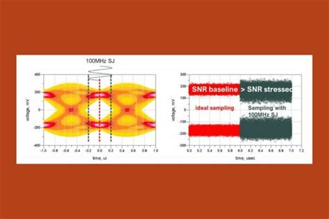 Rigorous Correlation Methodology For Pcie Gen5 And Gen6 Dsp Based Ibis Ami Models Signal