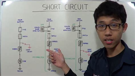 Short Circuit Operating Area