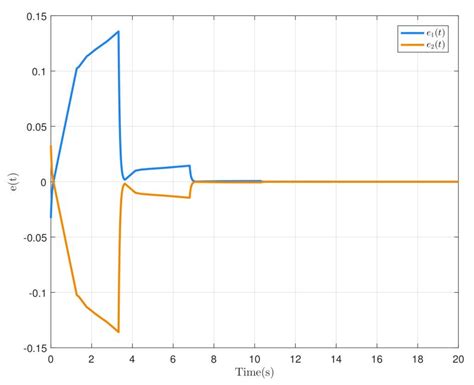 Hottopic Callforreading Mixeddelaydependent Synchronization