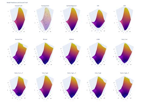 the machine learning guide for predictive accuracy interpolation and
