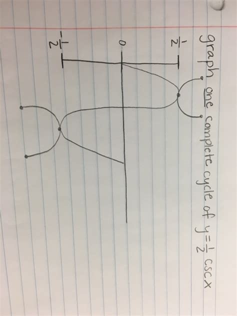 Solved Graph One Complete Cycle Of Y Cscx 2 0