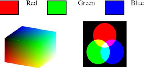 Figure 3 From A New Method For Face Recognition Using Variance