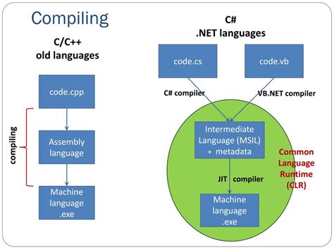 ppt it 519 introduction to programming using c powerpoint