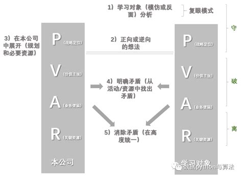拉勾教育的裂变新玩法 青瓜传媒