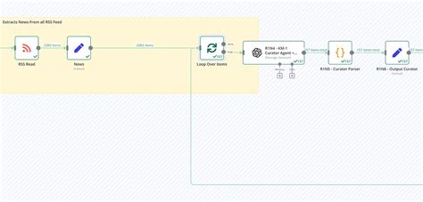 Issue With Loop Over Items In N8n Only Processing 157 Out Of 2383