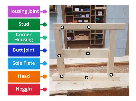 Stud Frame Components And Joints Labelled Diagram