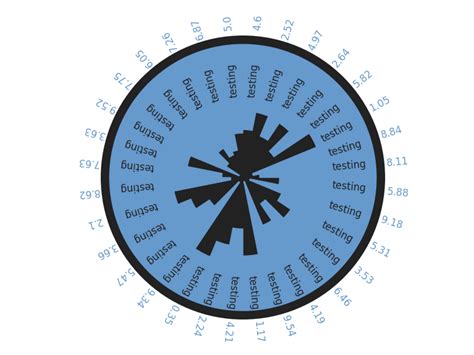 Python How To Align Labels To The Inside Edge Of Polar Bar Chart