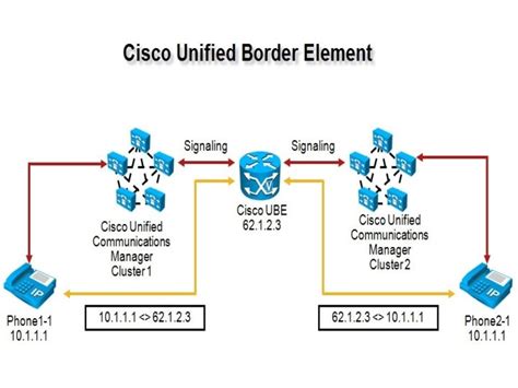 Unified Communication Infrastructure Lecture Cisco Unified Communications