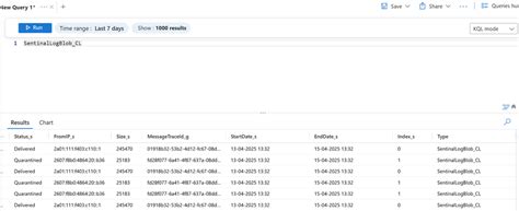 Ingesting Csv Log Files From Azure Blob Storage Into Microsoft Sentinel Microsoft Community Hub