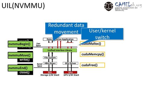 NVMMU A Non Volatile Memory Management Unit For Heterogeneous GPU SSD Architectures Jie Zhang