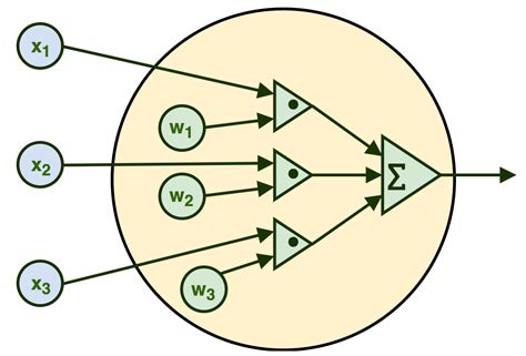 Grok Neural Networks And Backpropagation By Re Inventing Them — A Hackers Guide With Python Code