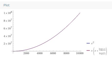 Limits What Is The Visual Explanation And Intuition Behind The Asymptotic Equivalence And