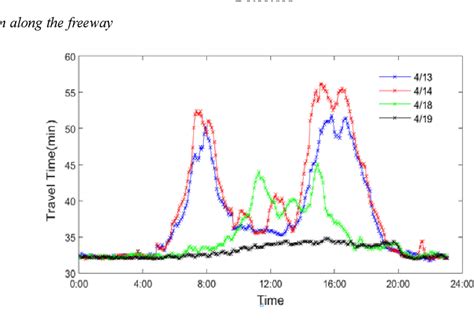 figure 2 from real time estimation of freeway travel time with