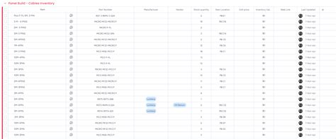 inventory how to modify quantities with automations platform