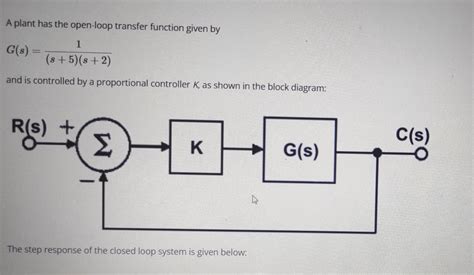 solved a plant has the open loop transfer function given by