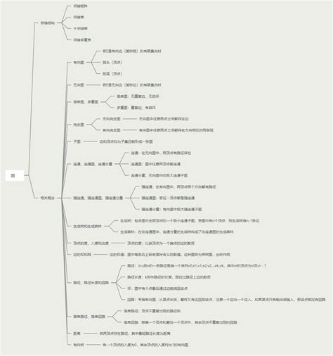 常见数据结构及应用场景 Csdn博客