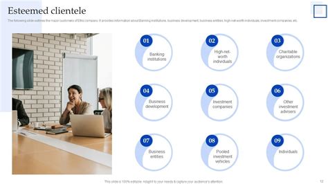 Sample Pitch Deck For Asset Management Ppt Template Ppt Presentation
