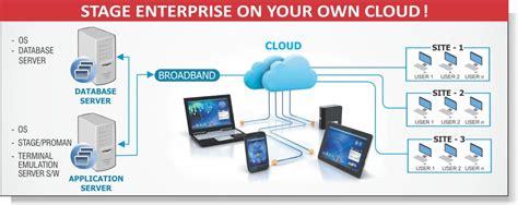 software deployment