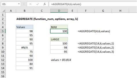 Aggregate Functions In Sql With Where Condition