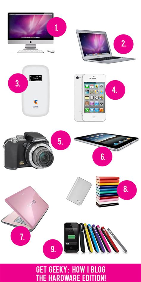 Get Geeky How I Blog The Hardware Edition Meet Me At Mike S