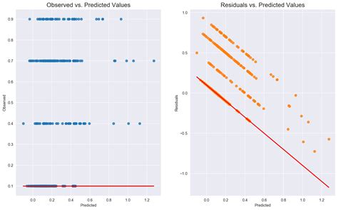 machine learning how to make a classification problem into a