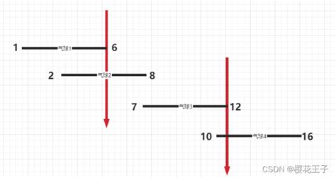 代码随想录算法训练营第三十六天｜435 无重叠区间 763划分字母区间 56 合并区间 Csdn博客