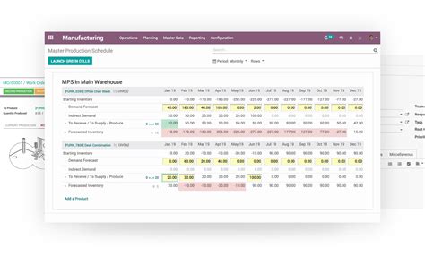 Certified Odoo Manufacturing Consultants Consult2manage