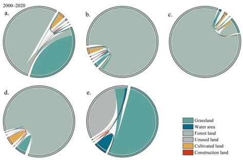 Land Special Issue Spatial Temporal Evolution Analysis Of Land Use