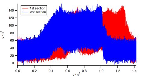Section Off Igor Pro By Wavemetrics