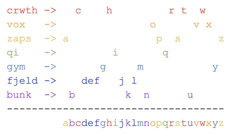 an english pangram is a sentence that contains all 26 letters of the