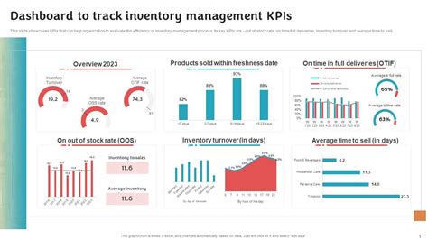Dashboard To Track Inventory Management Stock Inventory Procurement And Warehouse Ppt Slide