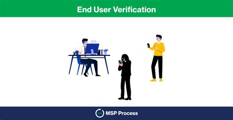 End User ID Verification Verify Respond Deliver