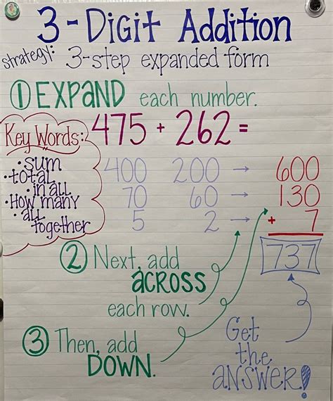 3 digit addition anchor chart made to order anchor charts etsy
