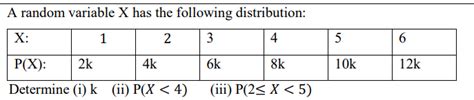 A random variable X has the following | StudyX