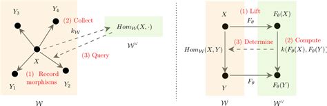 Figure 3 From A Categorical Framework Of General Intelligence
