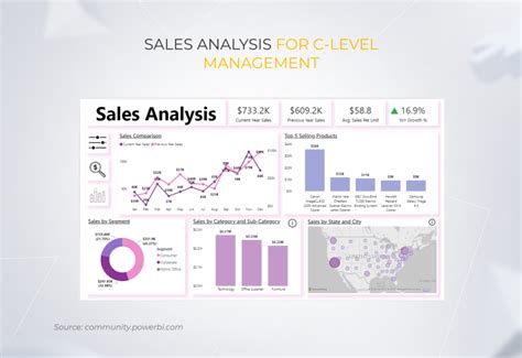 Five Data Analytics Challenges In