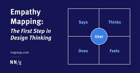 Empathy Mapping The First Step In Design Thinking Nng