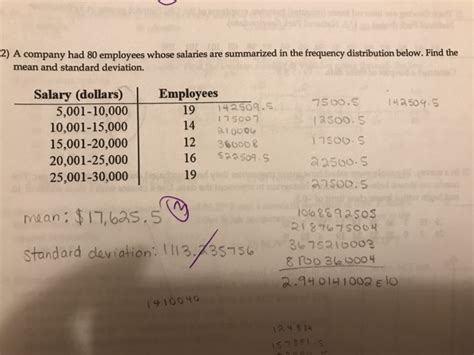 Solved 2 A Company Had 80 Employees Whose Salaries Are